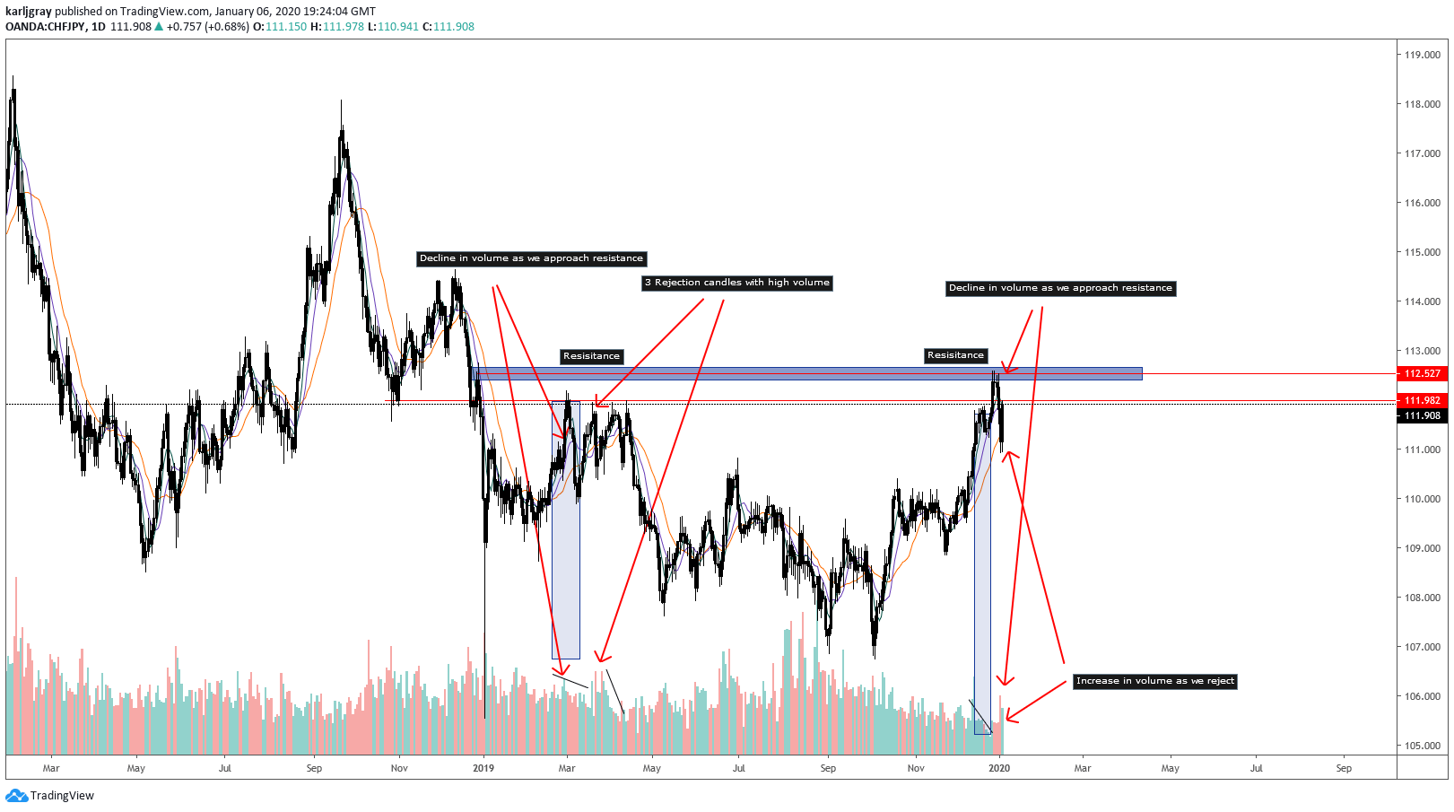 Understanding Volume - The Two Traders